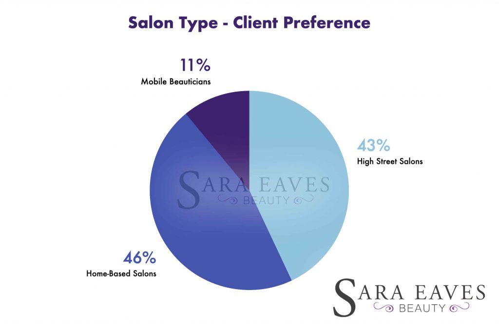 Beauty Salon Southend On Sea - Sara Eaves Beauty